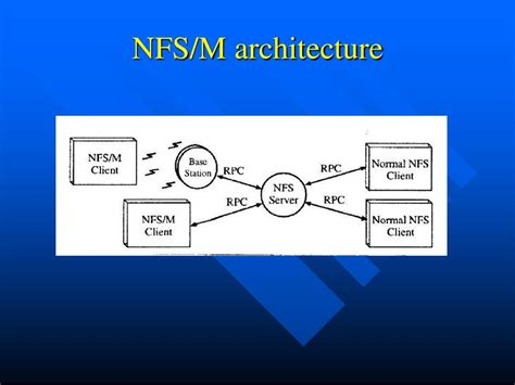 Ppt Enhancements To Nfs Powerpoint Presentation Free Download Id