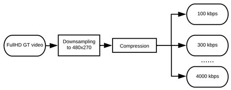 Msu Super Resolution For Video Compression Benchmark Methodology
