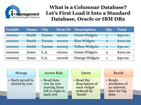 Ppt Columnar Database Experiences Powerpoint Presentation Free