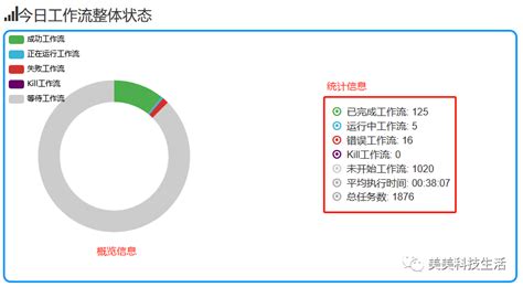基于springcloud开发的工作流任务调度系统基于spring Cloud的工单流转系统的设计与实现 Csdn博客