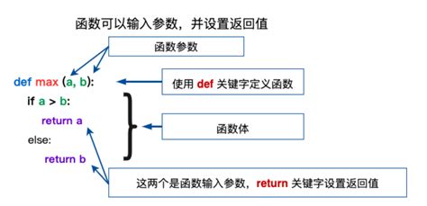 函数在编程领域的作用有什么？ 知乎