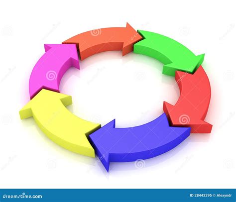 Six Circular Arrows Stock Illustration Illustration Of Flowchart 28443295
