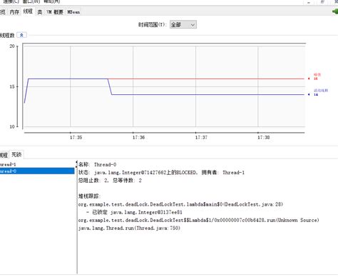 【多线程】⭐️java本地模拟死锁的产生和排查方式java模拟死锁 Csdn博客
