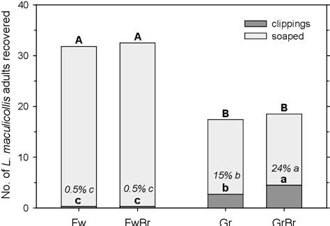 figure 1 from optimizing sampling technique parameters for increased