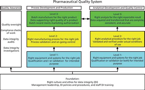 Data Integrity In The Gxp Chromatography Laboratory Part I Sampling And Sample Preparation