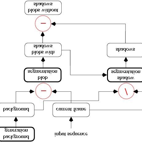 General Scheme For The Motion Detection Algorithm Download Scientific Diagram