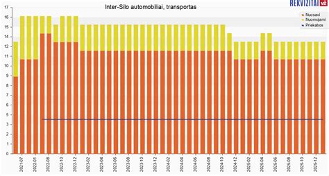 Inter Silo Uab Automobiliai Transportas Rekvizitailt