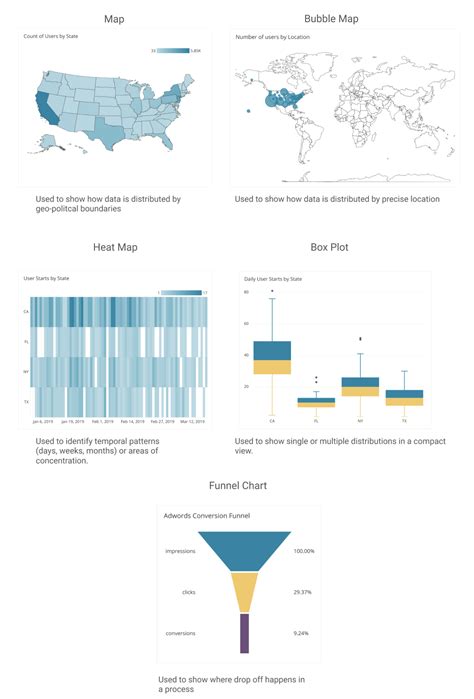 Best Visualizations For Metrics