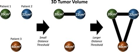 So Happy To Announce That Our Review Article On Medical Imaging With Topological Data Analysis