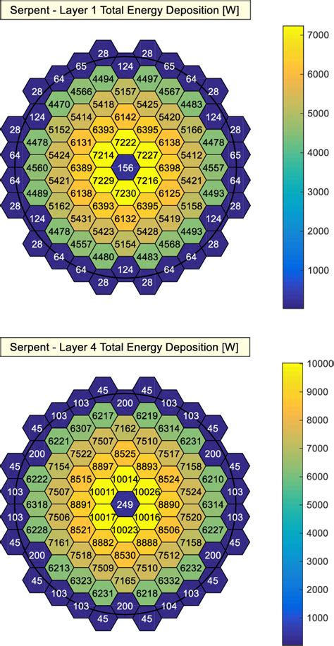 Figure 1 From Monte Carlo Calculation Of The Energy Deposition In The