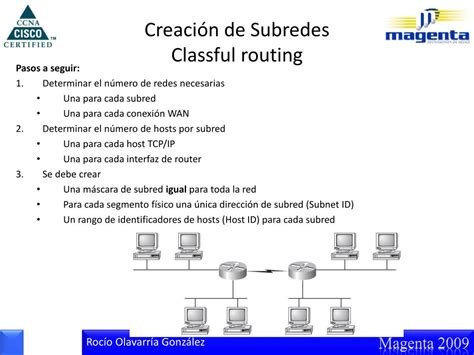 Ppt Subnetting Variable Length Subnet Masks Vlsms Y Tcpip