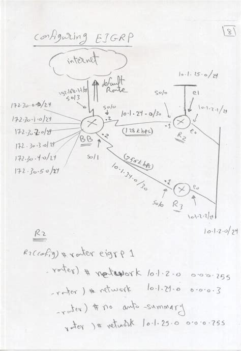 CCNP Routing In A Simple Handwritten Style PDF Connect 4 Techs
