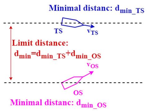 Autonomous Underwater Vehicle Auv Motion Design Integrated Path