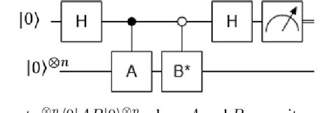 Figure 1 From Solving Maxwells Equations Using Variational Quantum Imaginary Time Evolution