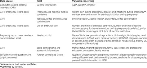 Data Collection Source Of Information And Variables Concerning Download Table