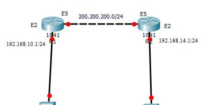E O ROUTING DINAMIS PADA MIKROTIK