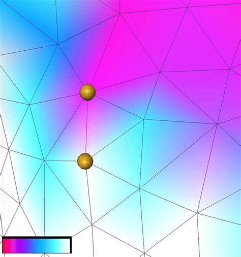2 Numerical Artifacts May Occur For The Va Method When Selecting An