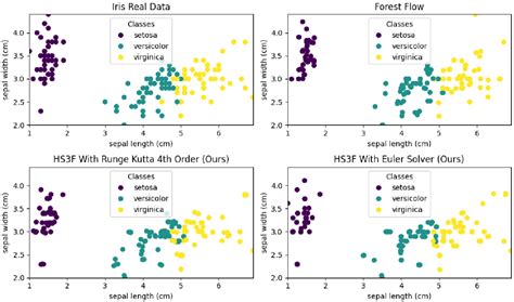 论文审查 Generating Tabular Data Using Heterogeneous Sequential Feature
