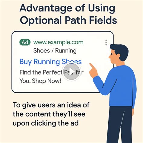 Every Ad Contains A Url Displaying Your Website Address You Can Add