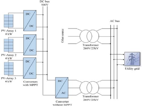 Scheme Of A Parallel Structure On A Direct Bus Download Scientific