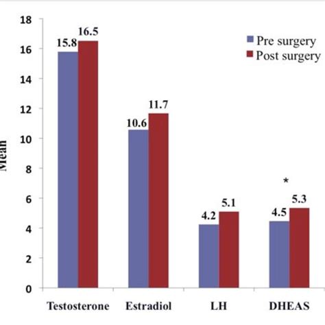 Treatment Algorithm For Erectile Dysfunction Download Scientific Diagram