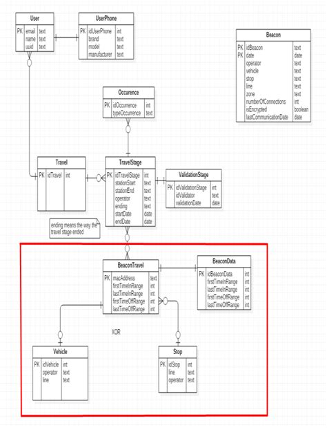 UML View Of The Database Download Scientific Diagram