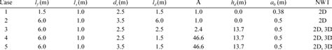 calculating cases with various test conditions download table