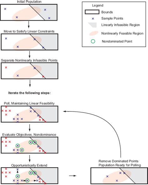 paretosearch algorithm matlab and simulink