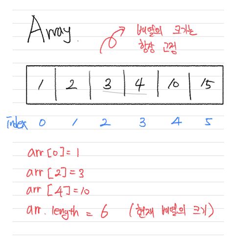 자료구조 1 page 노트 정리 3일차 array