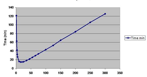 QbD With Scale Up Suite Generating QbD Insight For Filtration And Centrifugation