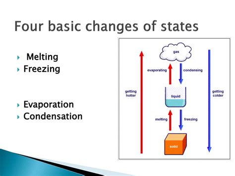 PPT - Changes of State PowerPoint Presentation, free download - ID:7044263