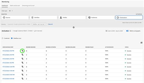 Monitor Dataflows For Destinations In The Ui Adobe Experience Platform