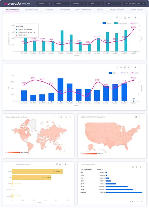 dashboard for business how to visualize data [2025]