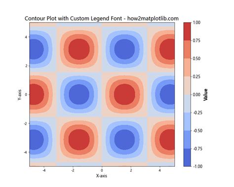 How To Create A Legend For A Contour Plot In Matplotlib Matplotlib Color
