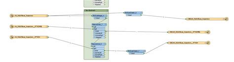 drop and create on sde feature class with attachments deletes the