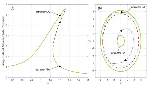 Attractor Switching For Nonlinear Dynamical Systems Using Deep Reinforcement Learning Xue She
