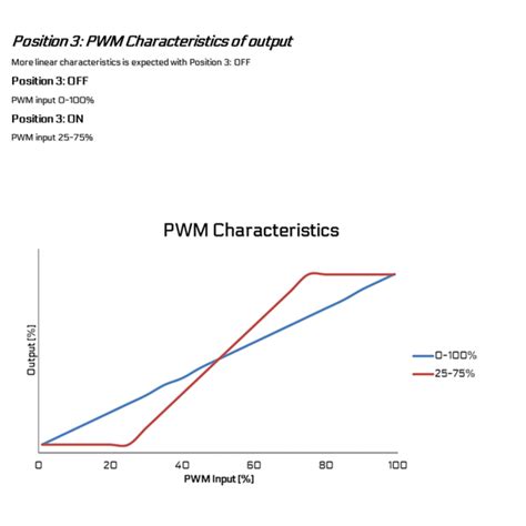 OP PEEK Printer And Proportional PWM SSR Hackaday Io