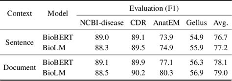 Figure 1 From Enhancing Label Consistency On Document Level Named Entity Recognition Semantic