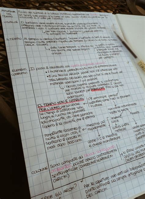 Cornell Method Notes Nel 2024