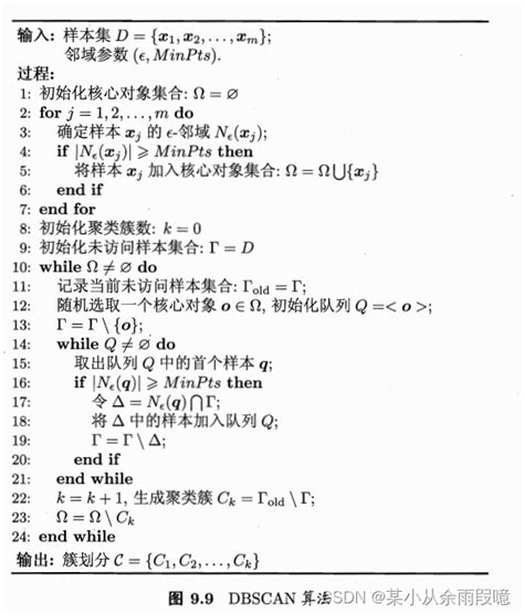 机器学习—聚类机器学习聚类 Csdn博客