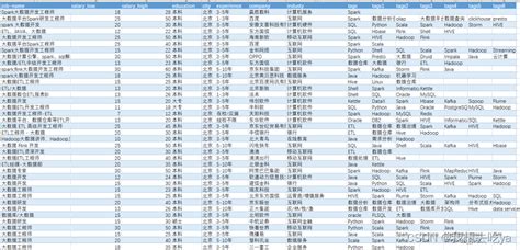 大数据学完好就业么