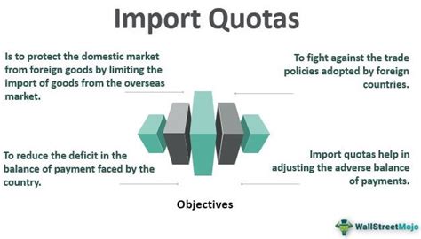 Quota Diagram