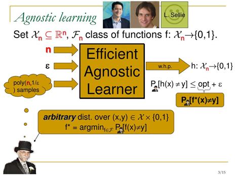 Ppt Agnostically Learning Halfspaces Powerpoint Presentation Free