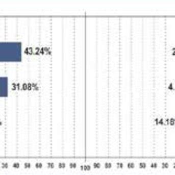 Grading Of Angina Pectoris By The Canadian Cardiovascular Society Download Table