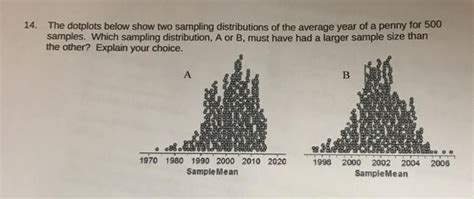 Solved 14 The Dotplots Below Show Two Sampling
