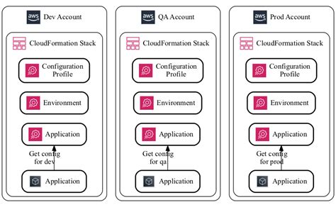 AWS Gurus Battle Tested Processes On Your Team Trek