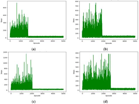applied sciences free full text mobile robot path optimization