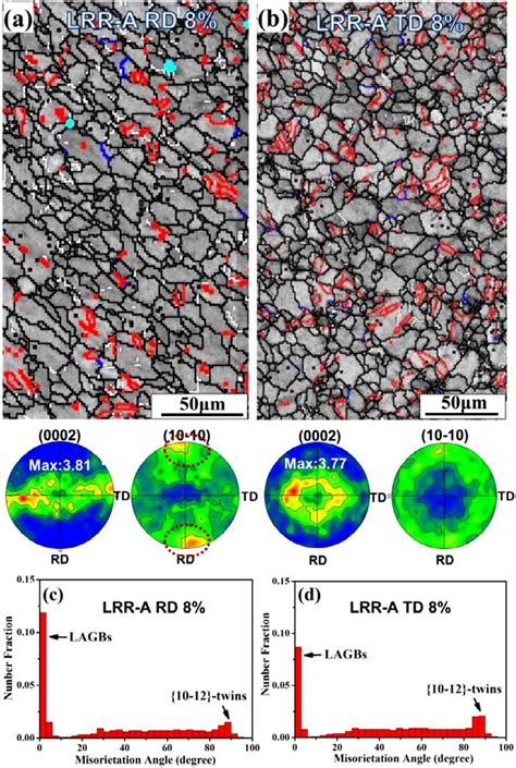 Ebsd Boundary Misorientation Maps Micro Texture And Misorientation