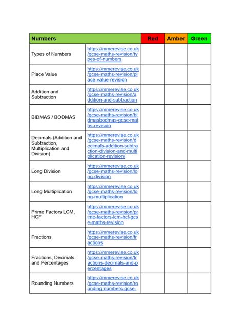New Maths Edexcel Checklist Pdf Quadratic Equation Shape
