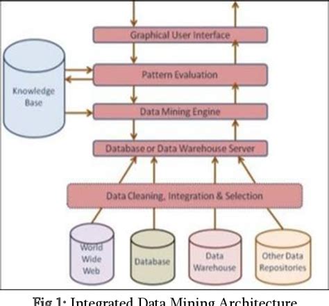 figure 1 from international journal of scientific research in computer